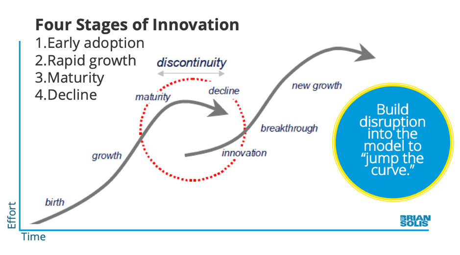 Five Laws of Resilient Innovation | The Advisory Network