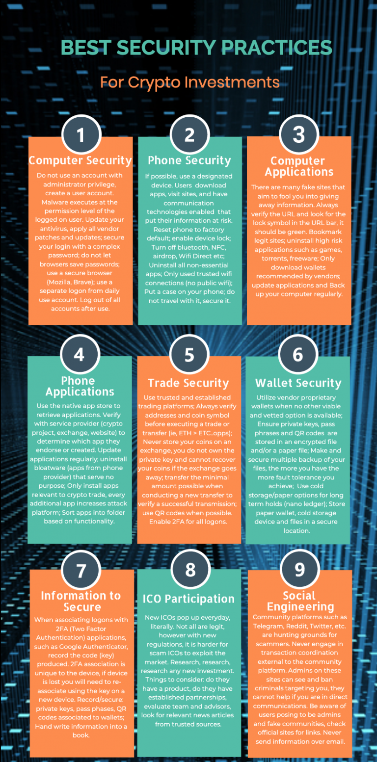 Best Security Practices | The Advisory Network